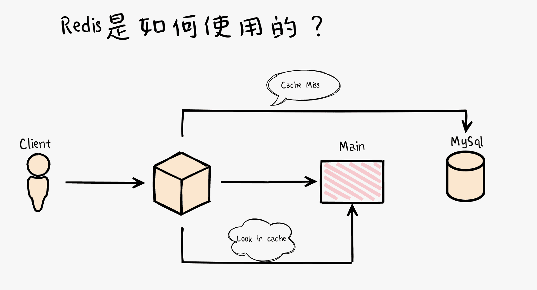 LogicFlow